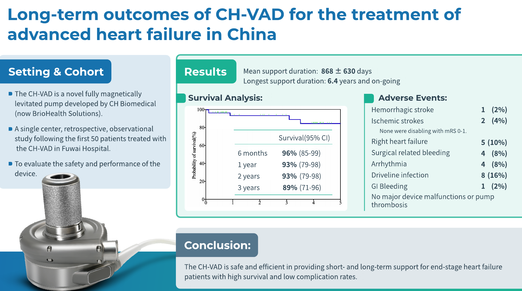 Long-Term Outcomes of the Fully Magnetically Levitated Ventricular ...