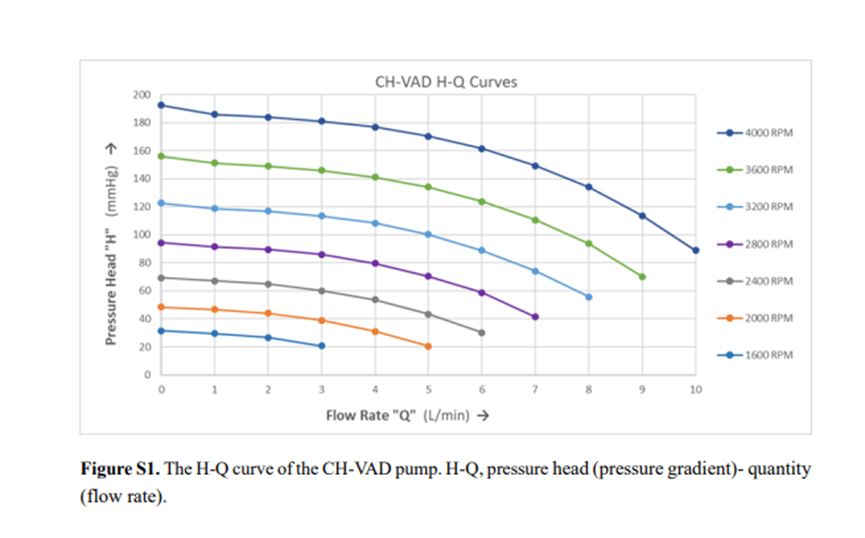 Long-Term Outcomes of the Fully Magnetically Levitated Ventricular ...