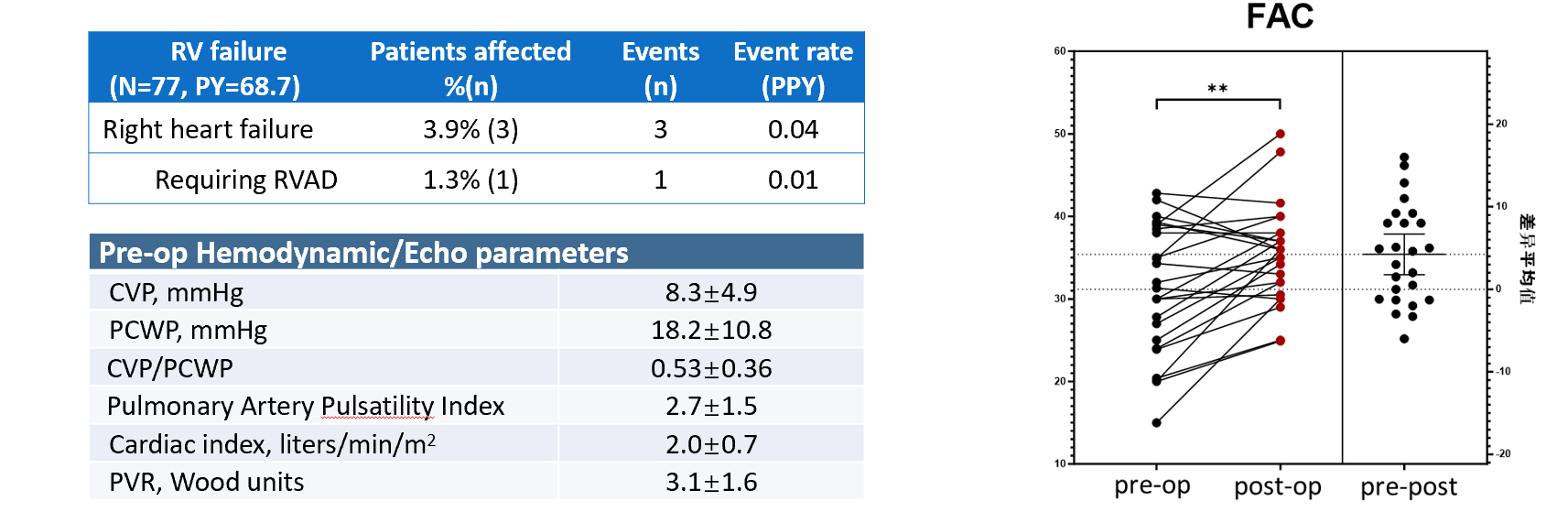 EUMS 2024 | Multi-center Follow-up Outcomes of CH-VAD Released on an ...