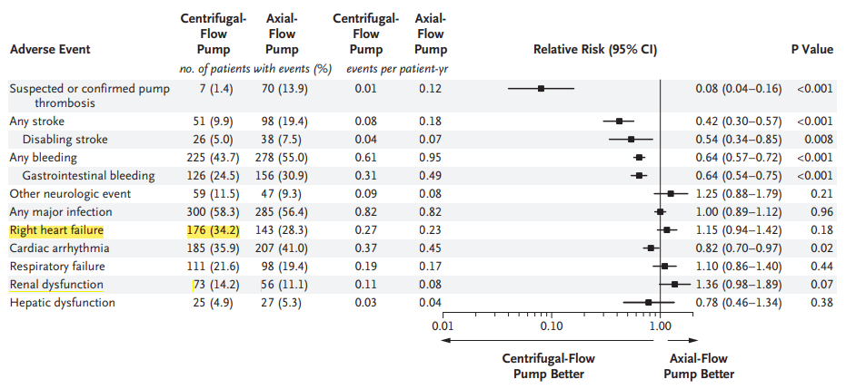 Long-Term Outcomes of the Fully Magnetically Levitated Ventricular ...