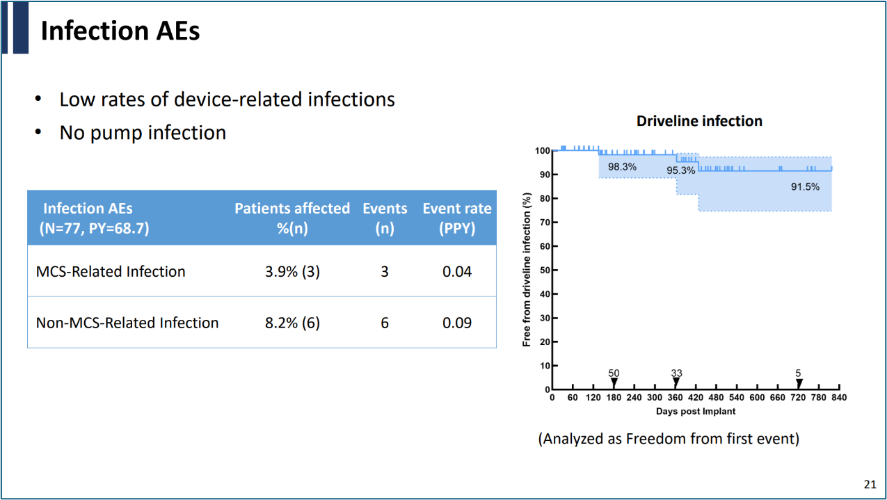 BrioHealth Technologies' Research Achievements Recognized at the 30th ...